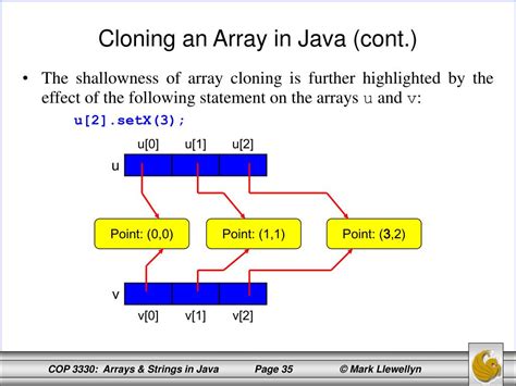 Ppt Cop Object Oriented Programming Summer Arrays And