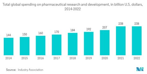 부하 모니터링 시스템 시장 규모 및 점유율 분석 산업 연구 보고서 성장 동향 부하 모니터링 시스템 시장 규모 및 점유율 분석 산업 연구 보고서 성장 동향