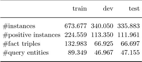 neural architectures for open type relation argument extraction paper