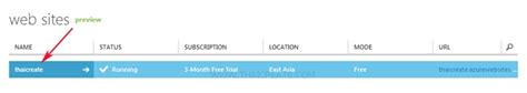 ตอนที่ 3 Windows Azure Deploy Application ขึ้นบน Web Site ด้วย Git