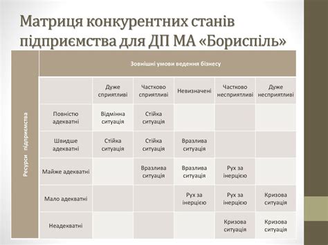 Управління прибутком підприємства в умовах цифрової економіки