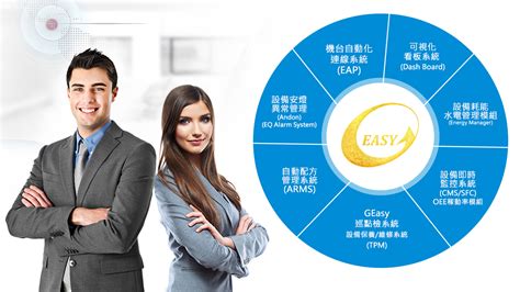 公司簡介 ∣ Geasy智慧製造管理系統 騰榮創新