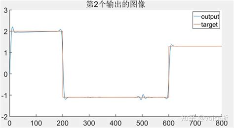 Matlab分块矩阵取某一块多输入多输出的动态矩阵控制 Csdn博客