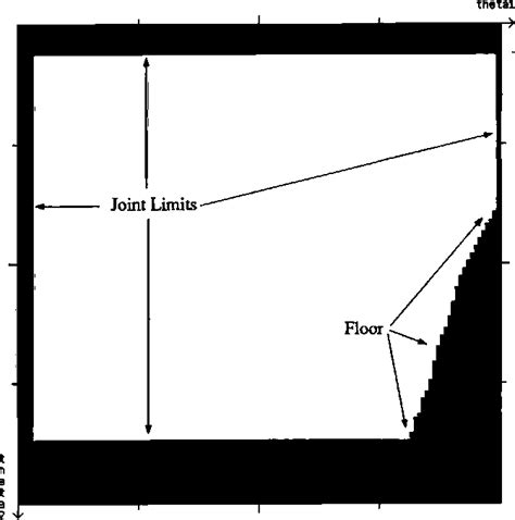 Figure 1 From Real Time Configuration Space Transforms For Obstacle