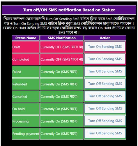 Bdbulksms Wordpress Woocommerce Otp Order Notification Sms Plugin