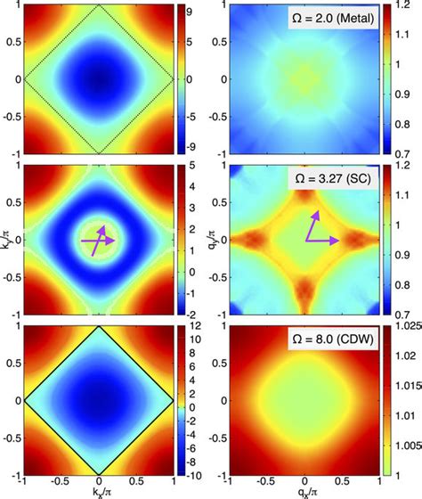 Fully Renormalized Quasiparticle Energies Left Panels And Right Download Scientific Diagram