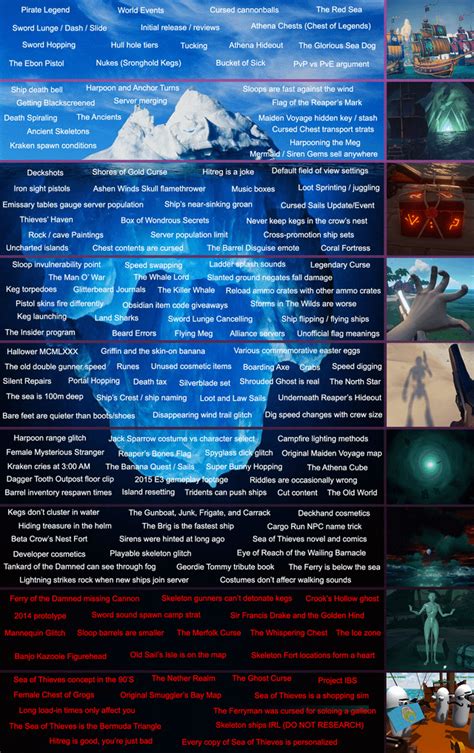 The Walking Dead Iceberg Rthewalkingdead