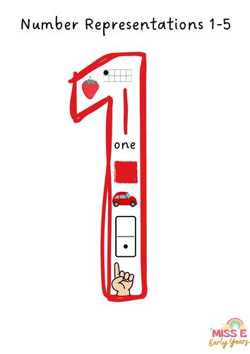 Number Representations Teaching Resources