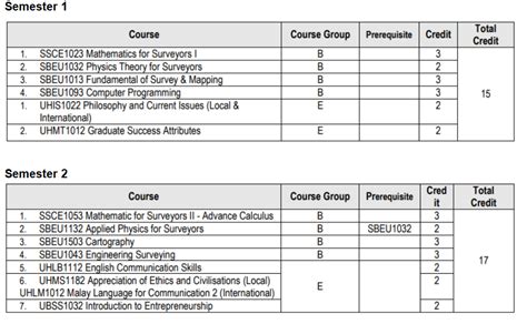 Bachelor Of Geomatics Engineering Bowen Group