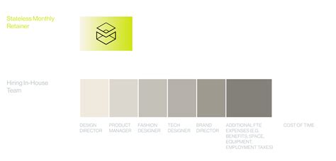 Grow A Brand Stateless Design Consulting