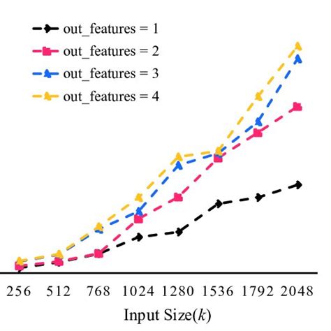 comparison of running times with different parameters download scientific diagram