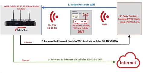Amarisoft Lte Call Box Mini 5g 4g 3gpp Compliant