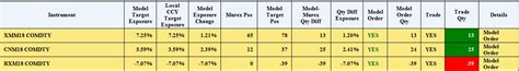 Trade Sizing — Sigtech Platform User Guide 20