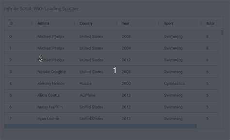 Ag Grid Numeric Fields Allow Non Numeric Edits Dash Python Plotly