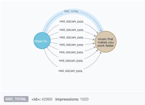 Creating A Summary Relationship From Multiple Relationships Between