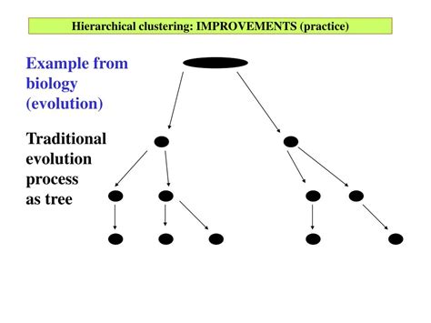 Ppt Towards Hierarchical Clustering Powerpoint Presentation Free