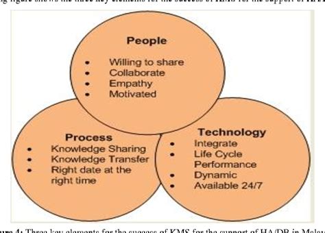 how to implement a knowledge management system kms bl