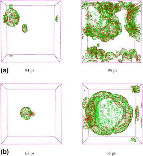 Snapshots Of The Evolution Of The Dislocation Densities A No Defects