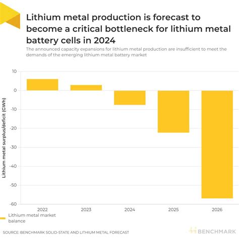 American Lithium Corp On Linkedin Americanlithium Lithium Lithiumcarbonate Criticalminerals