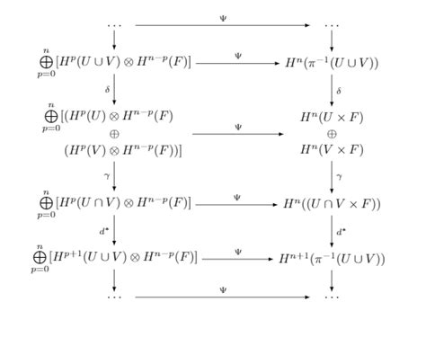 Help Formatting A Commutative Diagram In TikZ TeX LaTeX Stack Exchange
