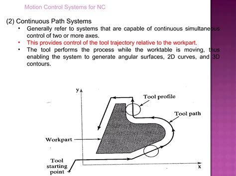 Part Programming For Nc Machines Ppt