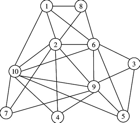 A 3 Tree With Vertices 1 10 Download Scientific Diagram