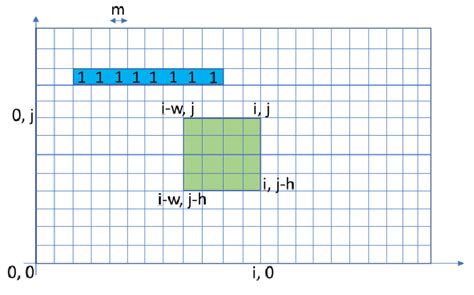 layout of size í µí± í µí±¥ í µí± represented as a discretized matrix