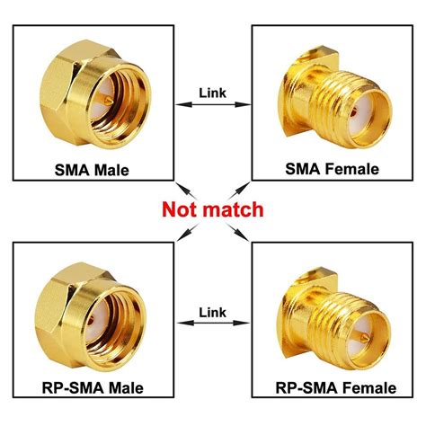 2400 2483 Mhz3dbi Gain Rubber Duck Sma Male Antenna Roboticsdna