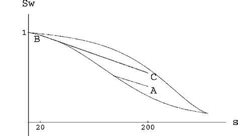 Wetting Drying Cycle Model Prediction Performed At A Constant Mean Net