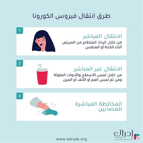 الدليل التوعوي للوقاية من مرض الكورونا Coronavirus Cfpareo1