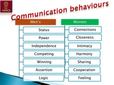Male And Female Communication PPTX