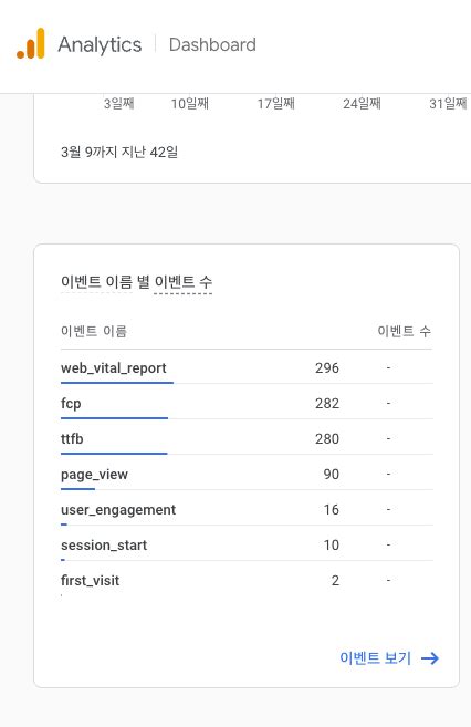 React Report Web Vitals