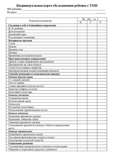 Индивидуальная карта обследования ребенка с тяжелыми множественными нарушениями Т В Жук F00