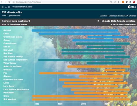 climate analysis toolbox of the esa cci cate