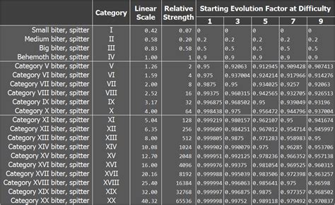 Schall Endgame Evolution Factorio Mods