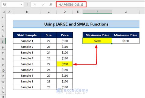 how to set a minimum and maximum value in excel 4 methods