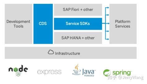 Sap Odata 开发教程 从入门到提高包含 Segw Rap 和 Cdp 知乎