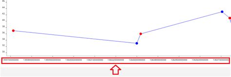 Android How To Set The Date Format For Combinedxychart In