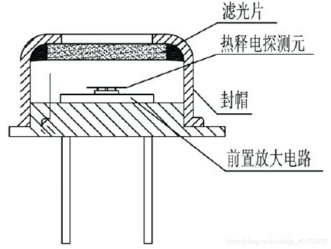 人体感应模块stm32驱动stm32f103rct6人体红外热释电感应 Csdn博客