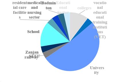 Research Articles Distribution By Context Download Scientific Diagram