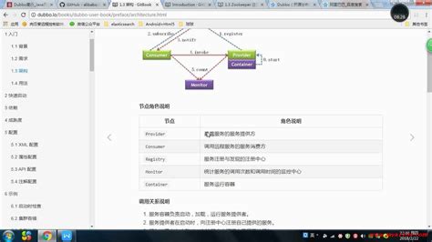 01dubbo视频教程dubbo简介下载java知识分享网 免费java资源下载