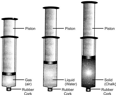 Compressibility Of Solid Liquid And Gas At Mae Burley Blog