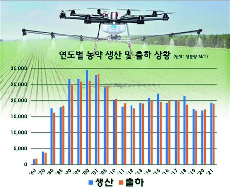 영농자재신문주