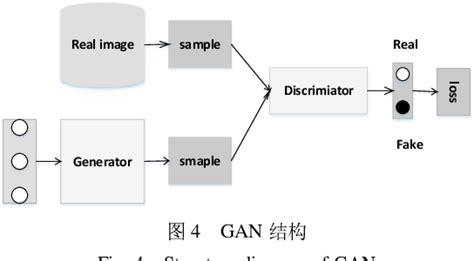 figure 4 from survey of single image super resolution based on deep