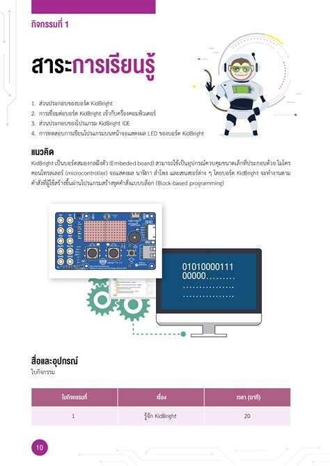 แนวทางจดการเรยนร เทคโนโลย วทยาการคำนวณ Coding with KidBright