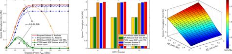 Figure 4 From On The Performance Of Noma Assisted Semi Grant Free Transmission In Satellite