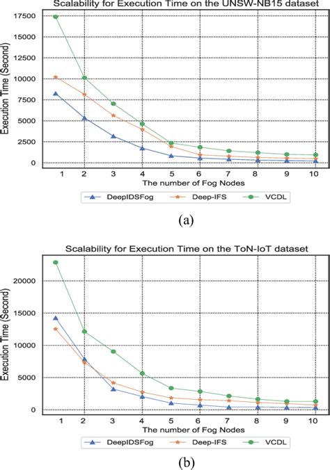 figure 1 from industrial iot intrusion detection via evolutionary cost