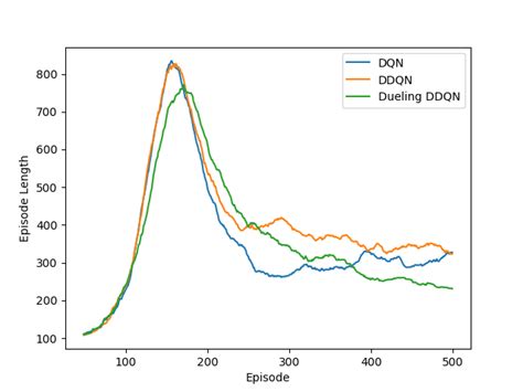 Github Ericdong314rl Lunar Lander Solving Rocket Trajectory