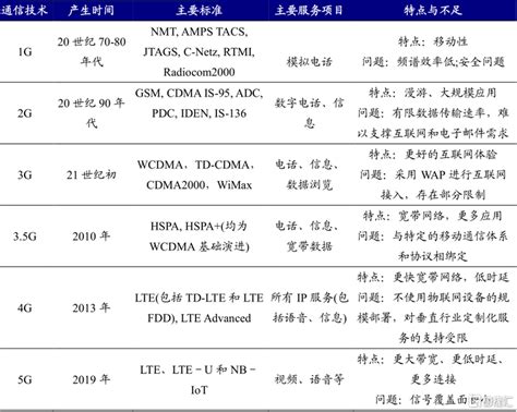 6g迎史詩級利好！工信部強調全面推進6g研發，板塊集體“嗨”了 Sl886 日誌