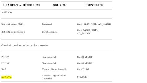 Murine Eg7 Ova Lymphoma Cells Atcc Bioz